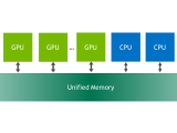 Using Shared Memory In Cuda C C Nvidia Technical Blog