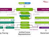 New Vulkan Device Generated Commands Nvidia Technical Blog