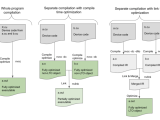 Separate Compilation And Linking Of Cuda C Device Code Nvidia