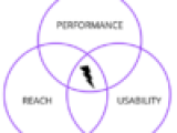 Gpu Accelerating Node Js Javascript For Visualization And Beyond