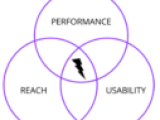 Gpu Accelerating Node Js Javascript For Visualization And Beyond