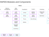 Gpu Accelerating Node Js Javascript For Visualization And Beyond