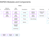 Gpu Accelerating Node Js Javascript For Visualization And Beyond