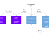 Gpu Accelerating Node Js Javascript For Visualization And Beyond