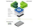 Orchestrating Accelerated Virtual Machines With Kubernetes Using Nvidia