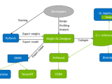 Announcing Nsight Deep Learning Designer 2021 1 A Tool For Efficient