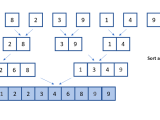 Merge Sort Explained A Data Scientist S Algorithm Guide Nvidia