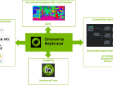 使用 Omniverse Replicator 建立自訂合成資料產生工作流程 Nvidia 台灣官方部落格