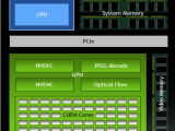 Optimizing Video Memory Usage With The Nvdecode Api And Nvidia Video