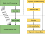 Practical Tips For Optimizing Ray Tracing Nvidia Technical Blog