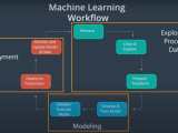 Machine Learning In Practice Ml Workflows Nvidia Technical Blog