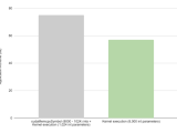 Cuda 12 1 Supports Large Kernel Parameters Nvidia Technical Blog