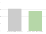 Cuda 12 1 Supports Large Kernel Parameters Nvidia Technical Blog