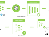 Robust Scene Text Detection And Recognition Inference Optimization