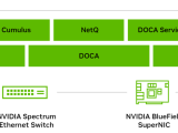 Delivering Efficient High Performance Ai Clouds With Nvidia Doca 2 5