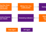 Build An Llm Powered Data Agent For Data Analysis Nvidia Technical Blog