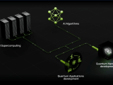 Nvidia Partners Accelerate Quantum Breakthroughs With Ai Supercomputing