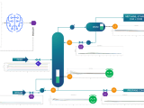 Spotlight Advancing Autonomous Operations With Aveva Dynamic