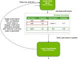 Tensorrt Llm Speculative Decoding Boosts Inference Throughput By Up To