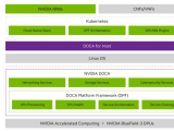 Powering The Next Wave Of Dpu Accelerated Cloud Infrastructures With