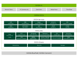 Powering The Next Frontier Of Networking For Ai Platforms With Nvidia
