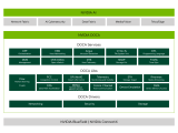 Nvidia Gtc25 Powering The Next Frontier Of Networking For Ai Platforms