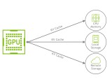 How To Reduce Kv Cache Bottlenecks With Nvidia Dynamo Nvidia