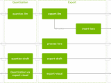 Accelerating Llm And Vlm Inference For Automotive And Robotics With
