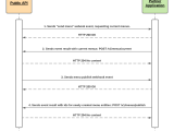 Menu Publish Flow Developer Documentation