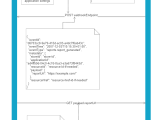 Report With A Notification Flow Developer Documentation