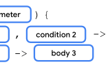 Write Conditionals In Kotlin Android Developers