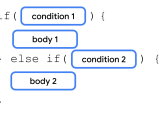 Write Conditionals In Kotlin Android Developers