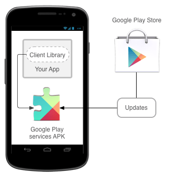 How to add Google Play Services to your Xamarin.Android Project ...
