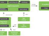 Deprecated Using Dagger In Your Android App Kotlin Android Developers