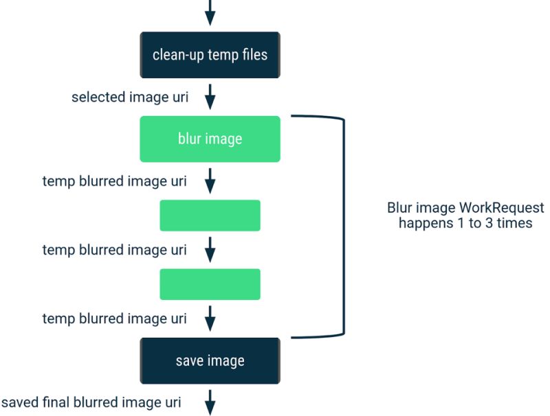 Android 1 Workmanager Treasure Box - Premium Light Picture Gallery - HD