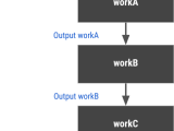 Background Work With Workmanager Java Android Developers
