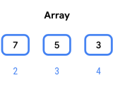Use Collections In Kotlin Android Developers