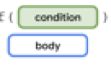Write Conditionals In Kotlin Android Developers