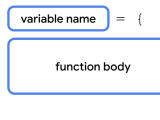 Use Function Types And Lambda Expressions In Kotlin Android Developers