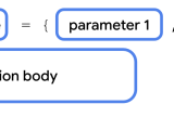 Use Function Types And Lambda Expressions In Kotlin Android Developers