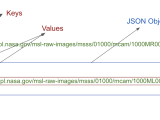 Get Data From The Internet Android Developers