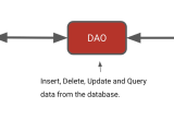 Persist Data With Room Android Developers