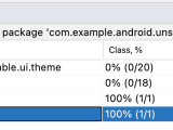 Write Unit Tests For Viewmodel Android Developers
