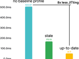 Practical Performance Problem Solving In Jetpack Compose Android