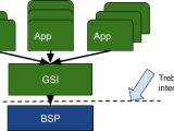Install Android 11 Gsi For App Testing Android Developers