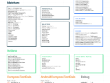 Testing Cheatsheet Jetpack Compose Android Developers