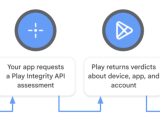 Overview Of The Play Integrity Api Android Developers