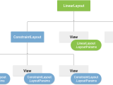 Layouts In Views Views Android Developers