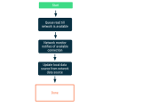 Build An Offline First App App Architecture Android Developers