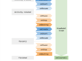 Viewmodel Overview App Architecture Android Developers